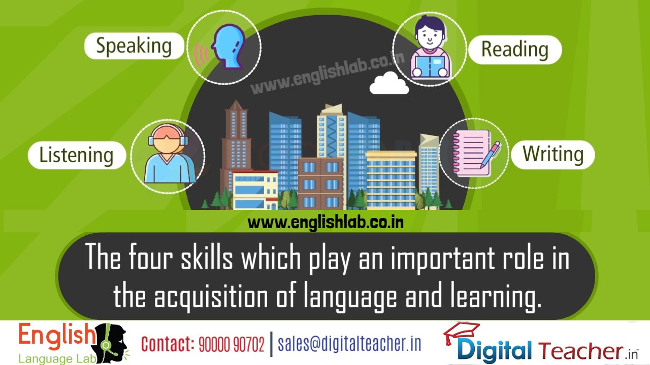 Learn LSRW Skills Easily With English Language Lab Software - English Lab Learn LSRW Skills Easily With English Language Lab Software - English Lab