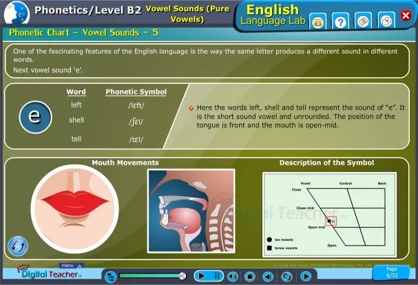Phonetics Infographics - English Language Lab